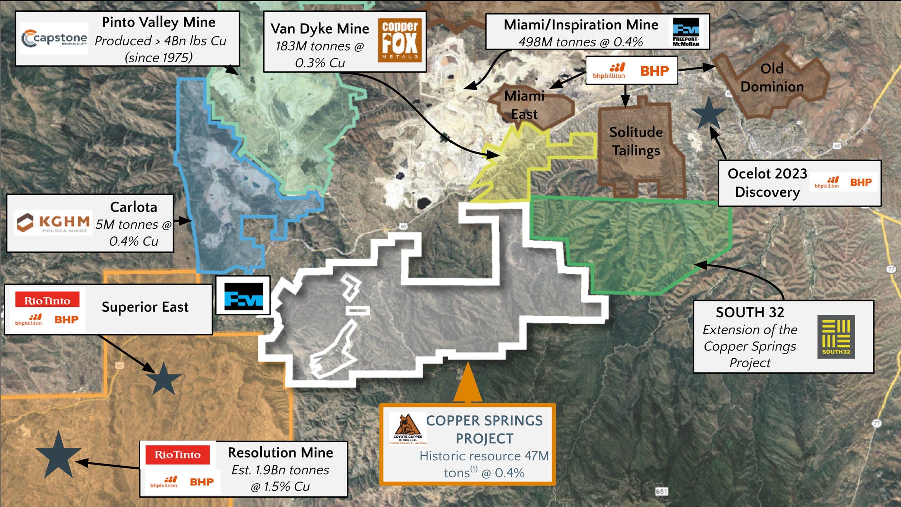 Coyote Copper Mines Inc. - Copper Exploration & Development