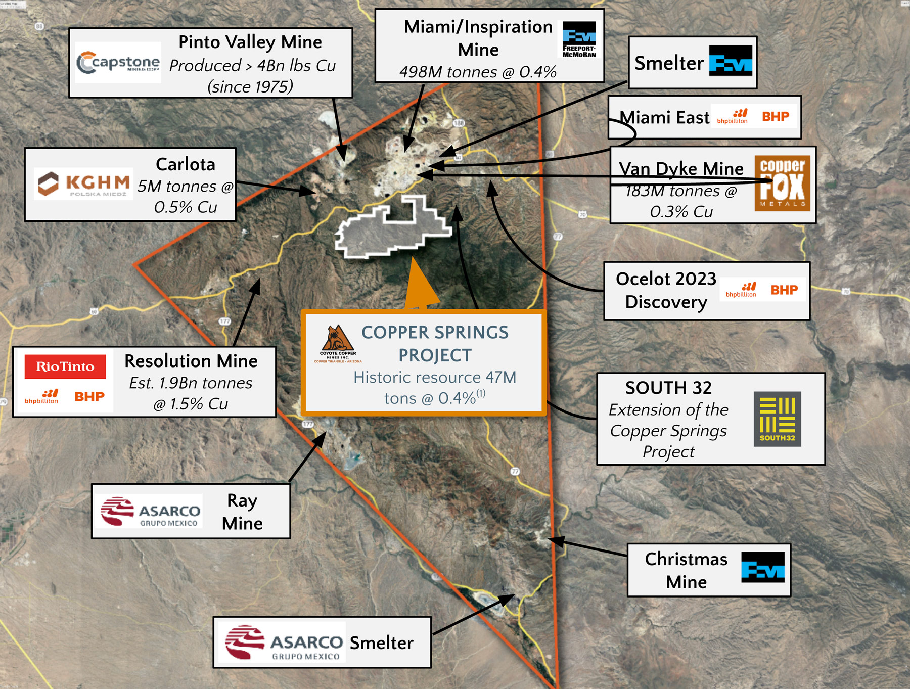Coyote Copper Mines Inc. - Copper Exploration & Development