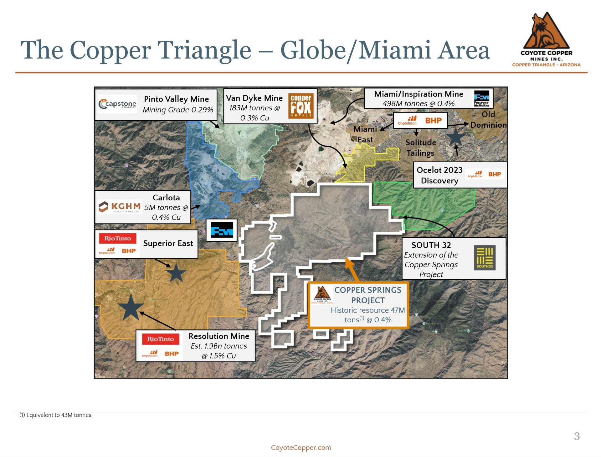 Coyote Copper Mines Inc. - Copper Exploration & Development